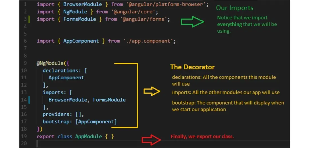Framework Angular dan Komparasinya dengan React.Js dan Vue.Js | by Najma Ulya Agustina | Medium