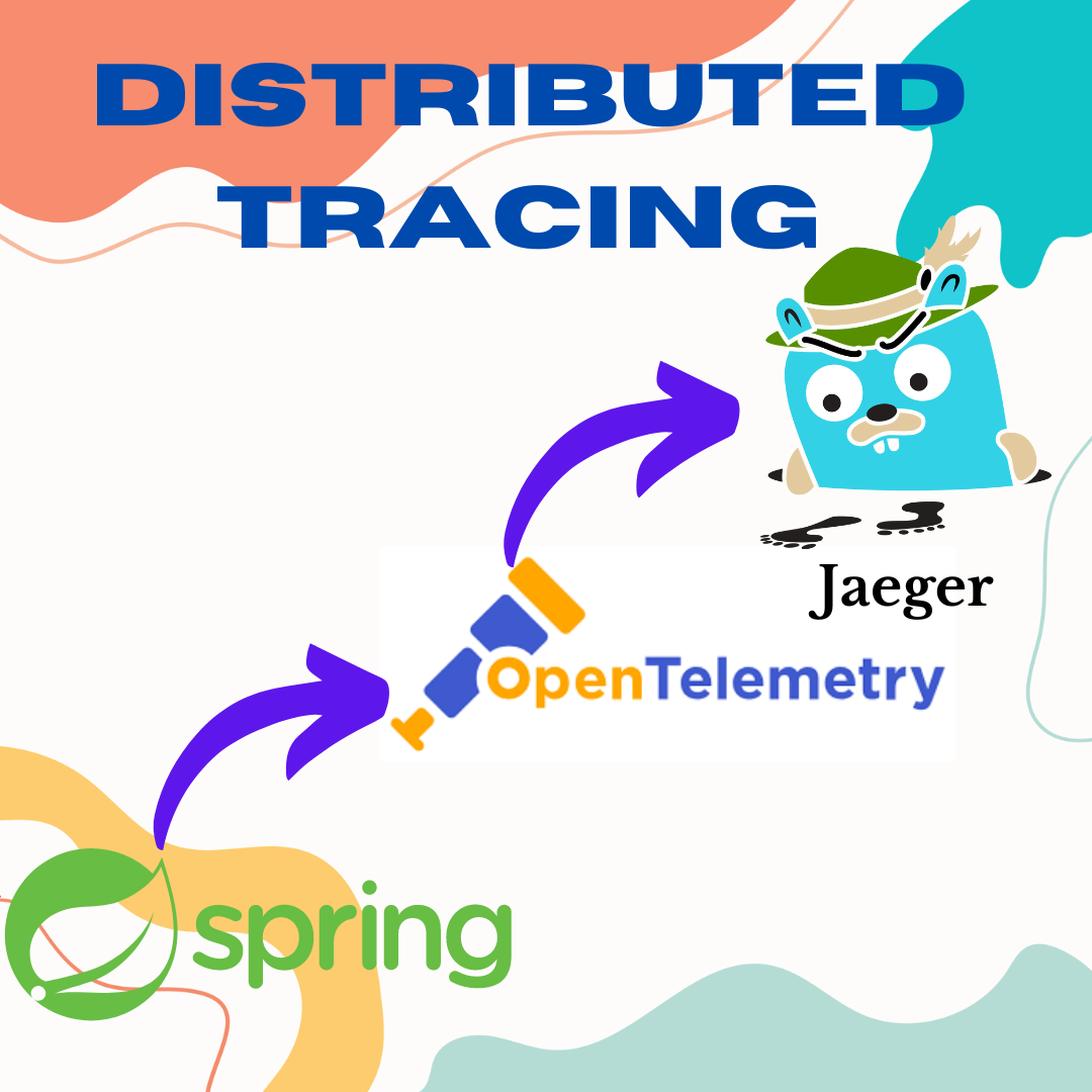 Distributed Tracing: Unraveling the Path of Spring Boot Microservices | by Amit Himani | Level ...