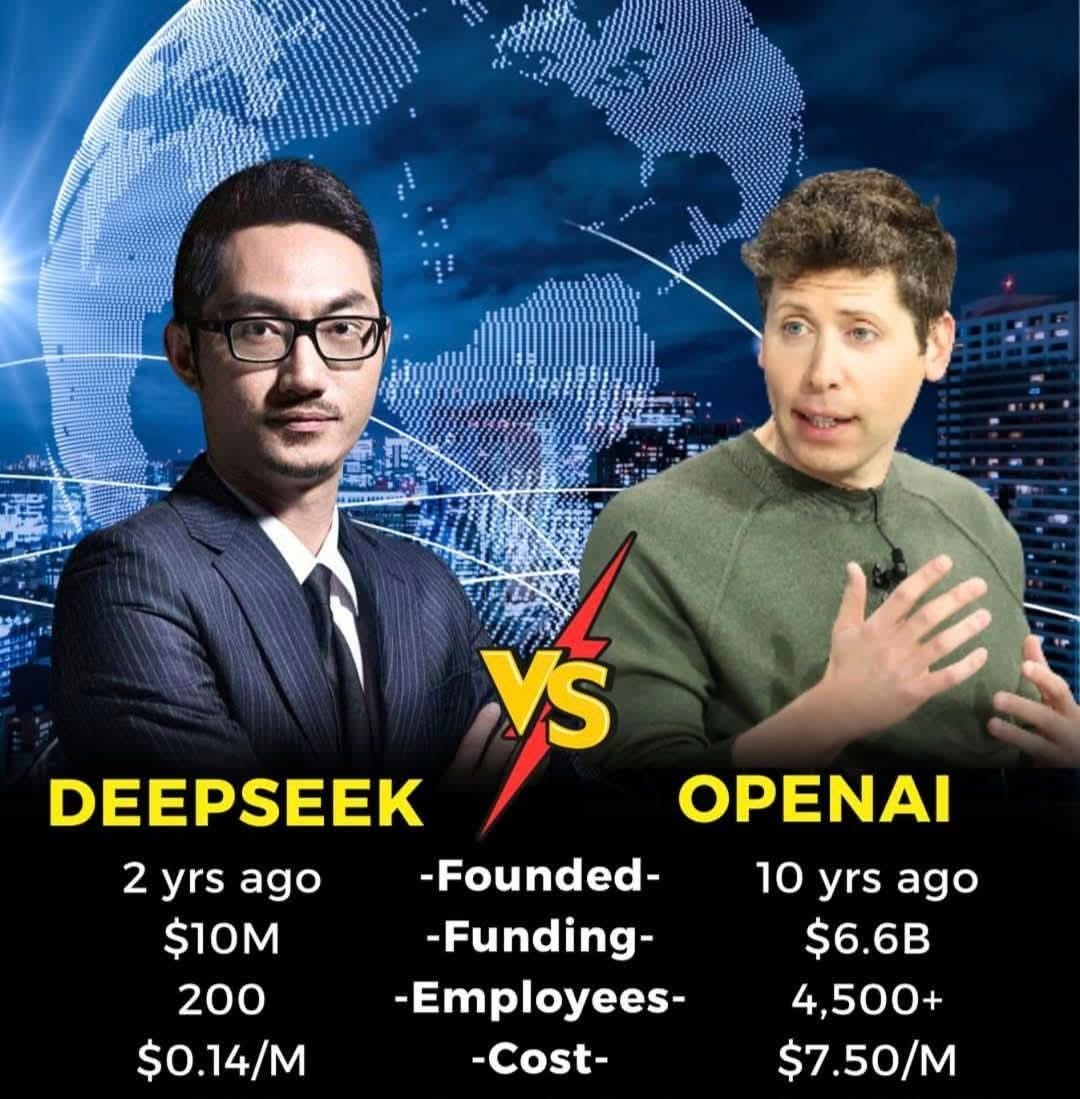 The truth about the DeepSeek controversy... | by Nauman Shahpuri | Feb ...