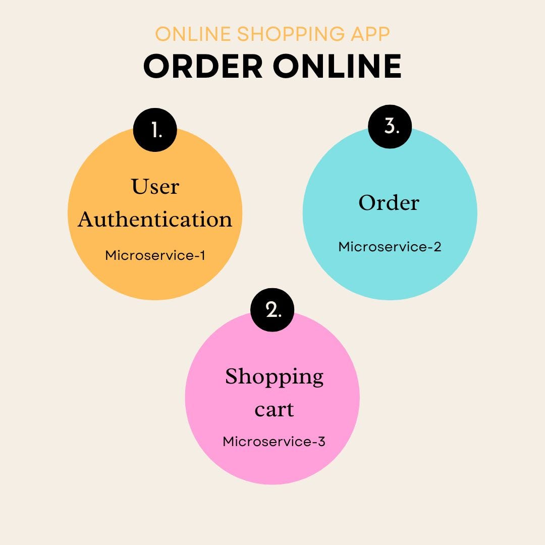 Introduction to LoopBack. What is LoopBack? | by Bhumika | Medium