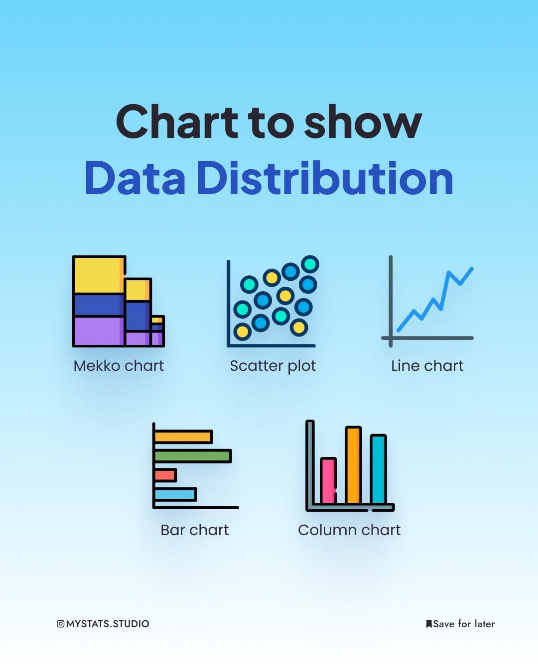 Chart to show data distribution. Distribution charts help you to… | by ...