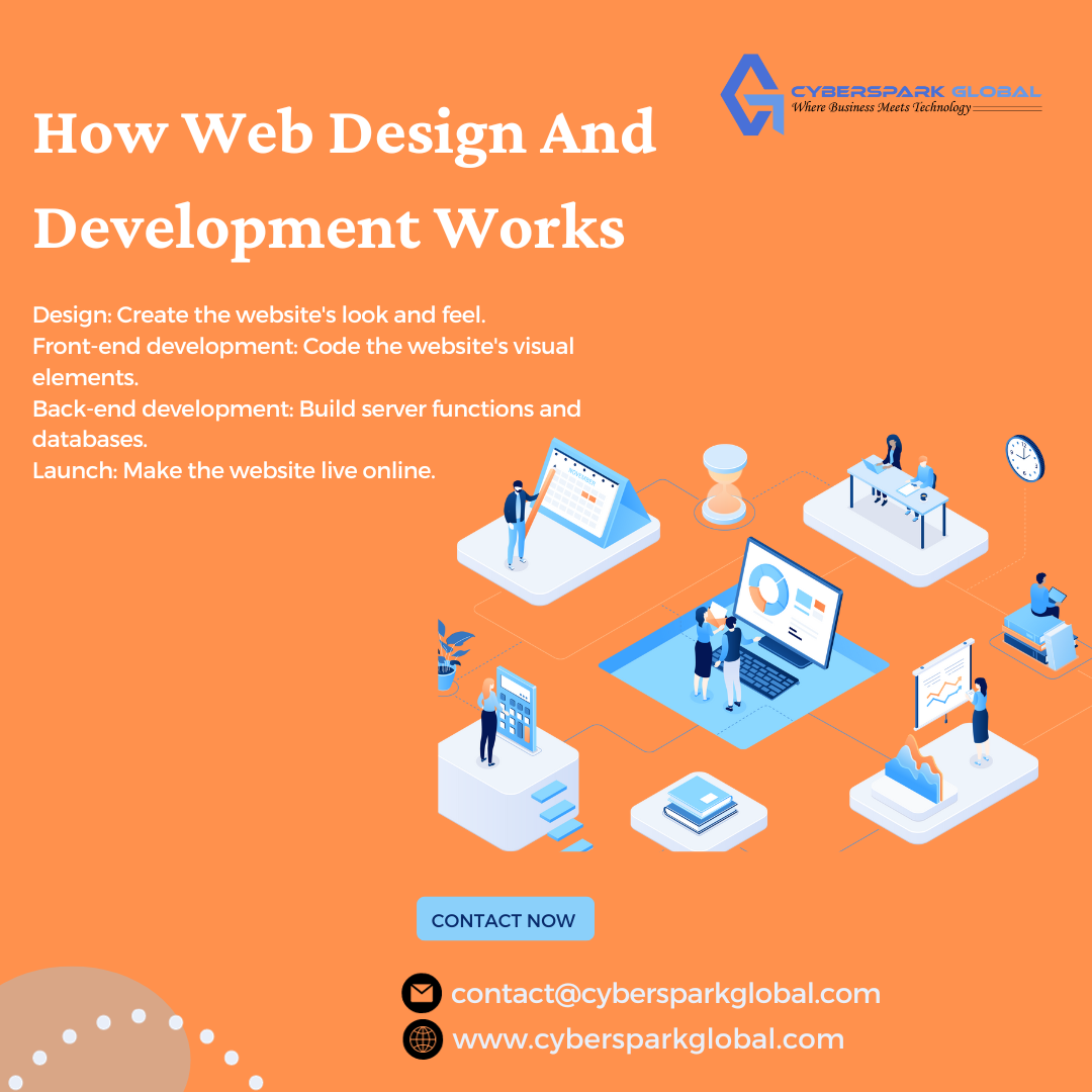 How Web Design And Development Works | by Cyberspark Global | Nov, 2023 ...