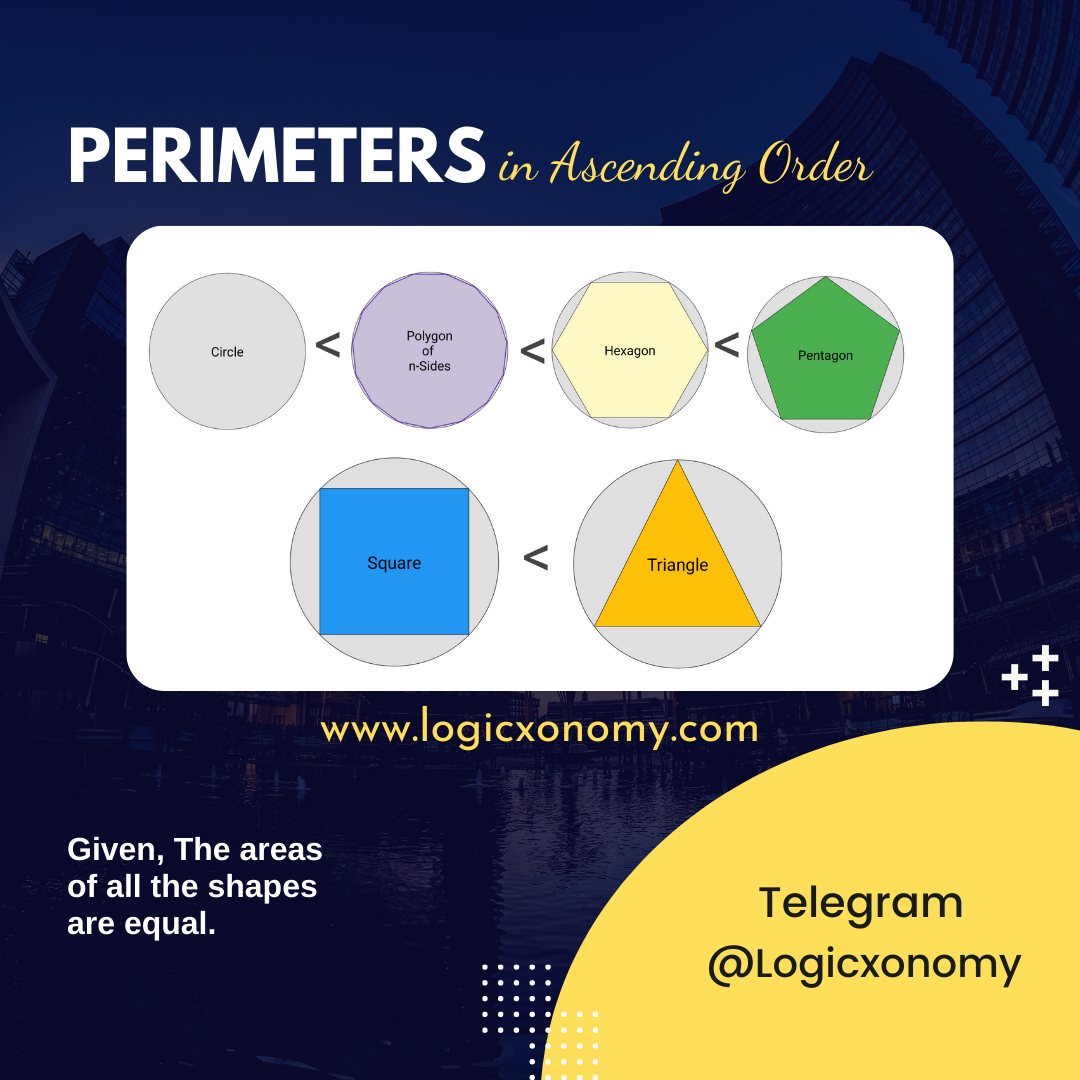 Polygons, in the ascending order of Perimeters | by Rajnikant Mishra ...