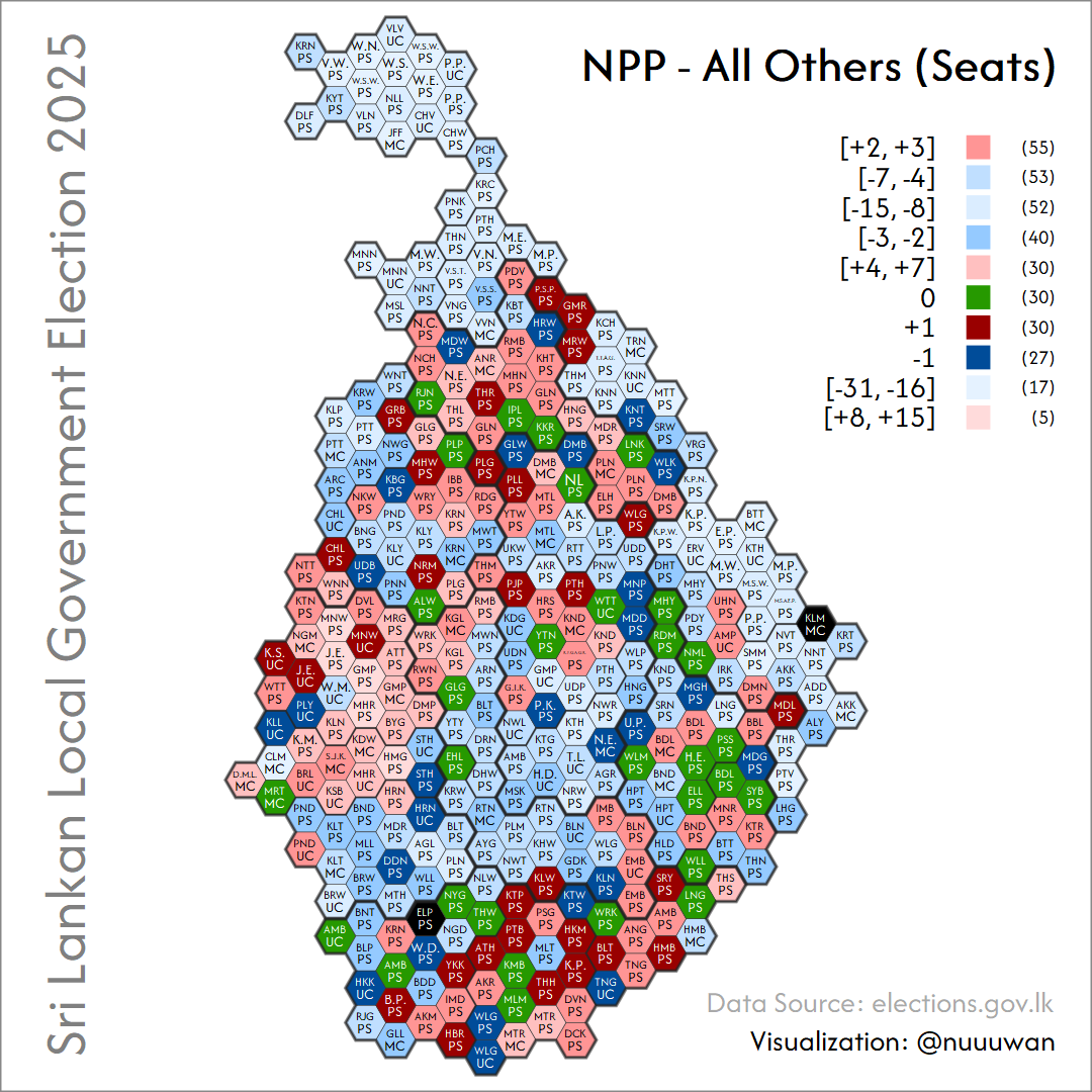 Sri Lankan Local Government Election 2025 | by Nuwan I. Senaratna | On ...