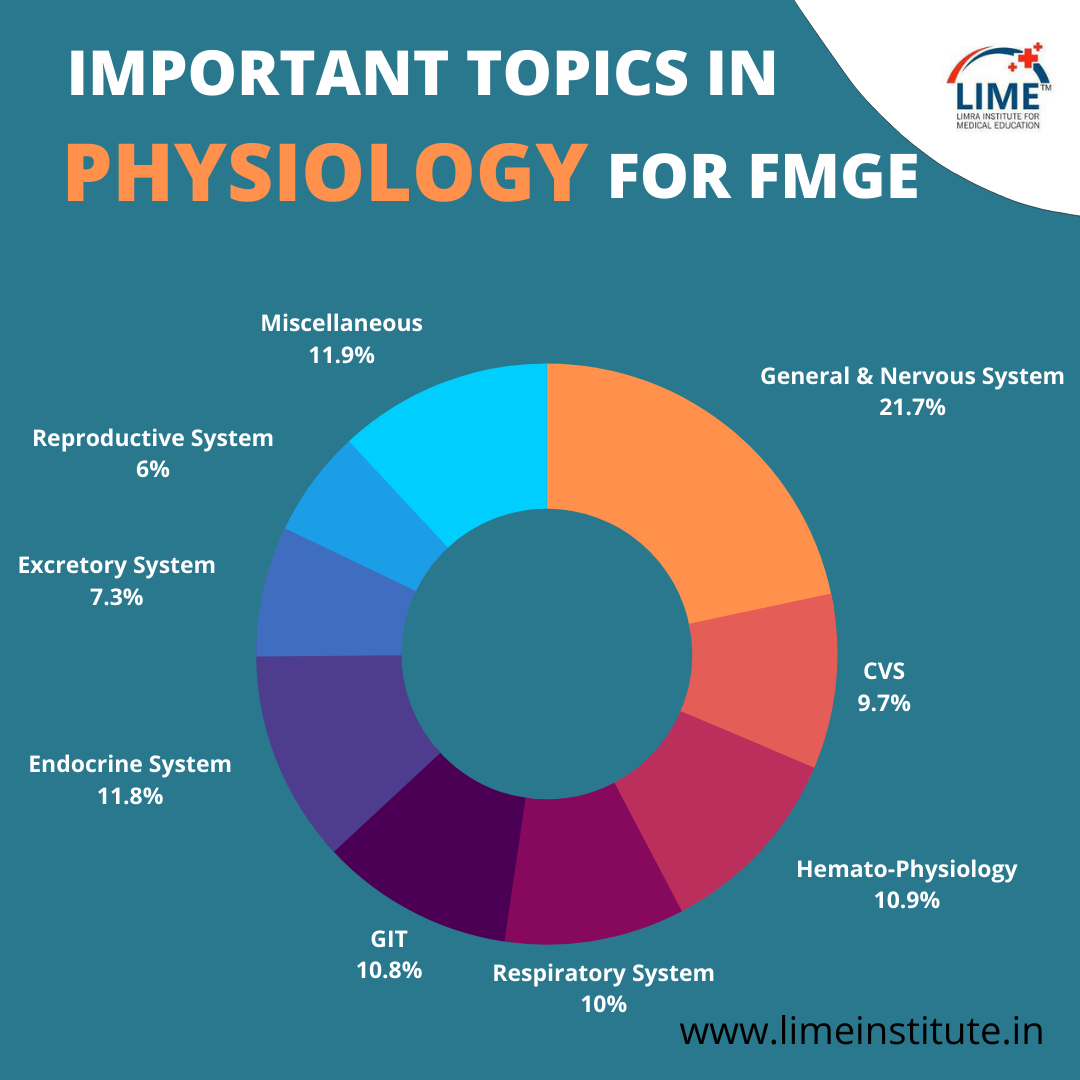 important-topics-in-fmge-exams-rinoltro-medium