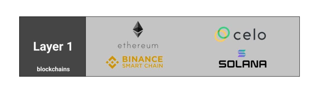 The Blockchain Trilemma and Its Scaling Solutions. | by Web3_Wanderer_ | Medium