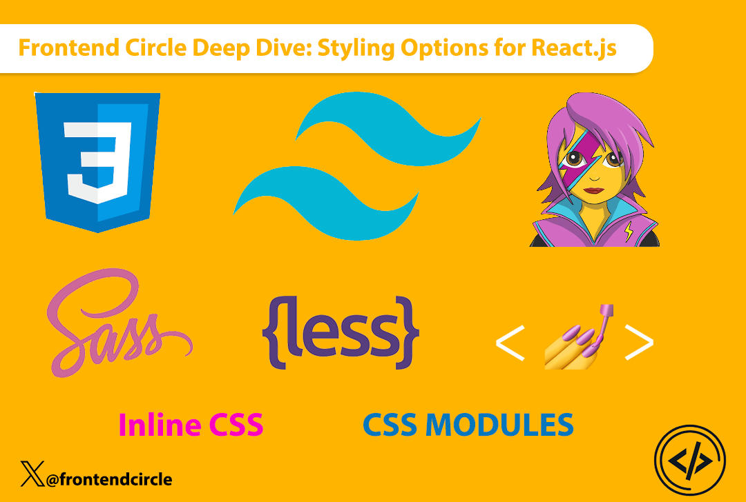 Styling Options for React.js and Next Js | by Kimera Moses | Aug, 2023 | Medium