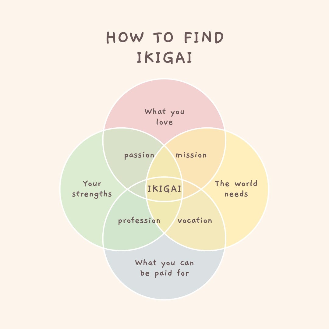 Ikigai: The Japanese Secret to a Fulfilling Life. | by Inkore - A group of writers | Medium