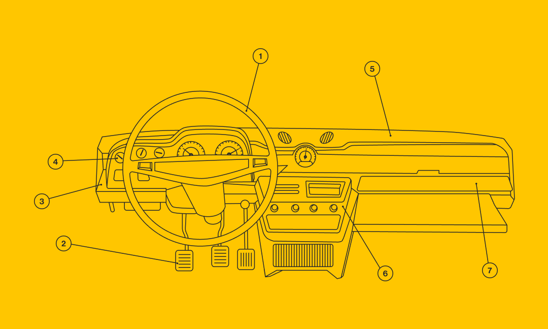 What is an API? Definition and FAQ on How to Work With APIs | by ...