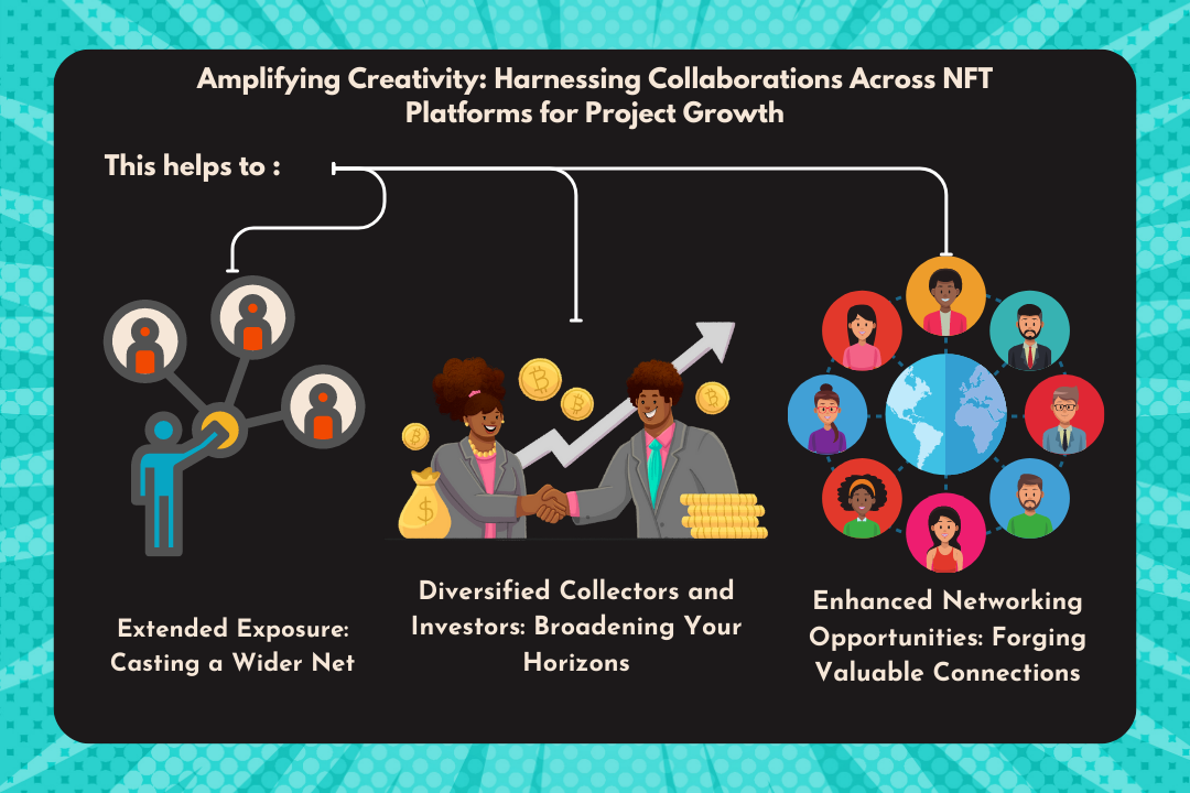 Amplifying Creativity: Harnessing Collaborations Across NFT Platforms ...