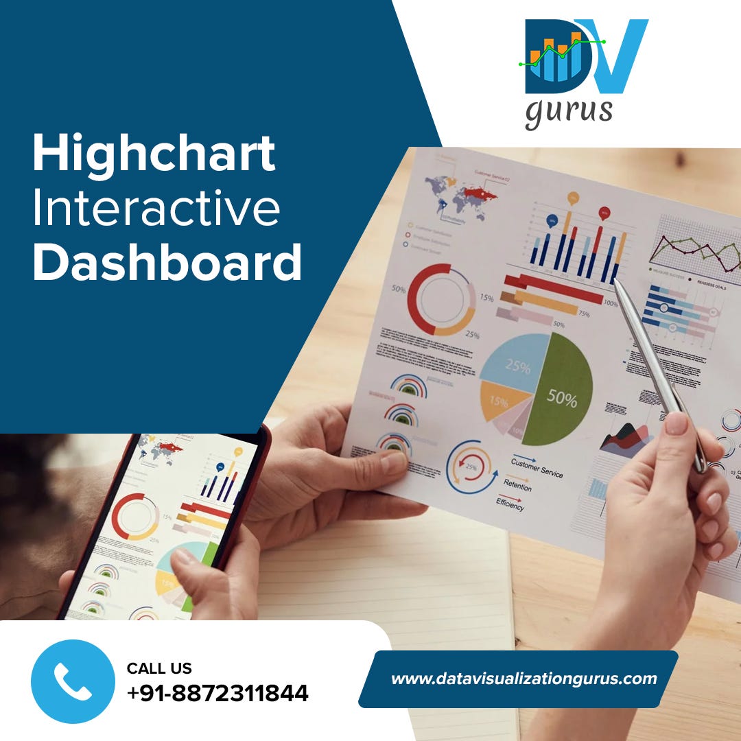 What Makes a Highcharts an Effective Tool for Creating a Custom ...