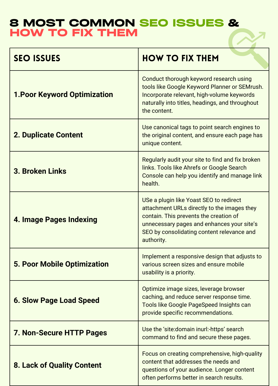 Most Common SEO Issues and How to Fix Them - Md Jahid Hasan - Medium