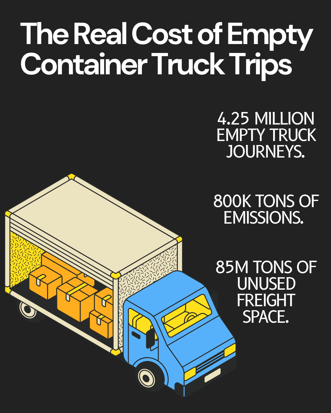 The Real Cost of Empty Container Truck Trips — And Why It Matters | by ...