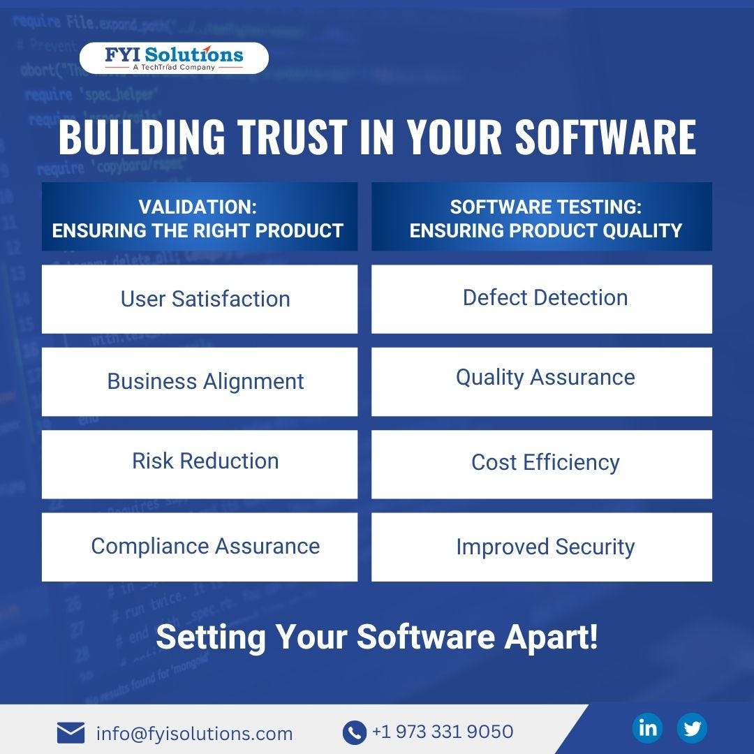 Reliable Software Testing Solutions in the USA | FYI Solutions - Tech ...