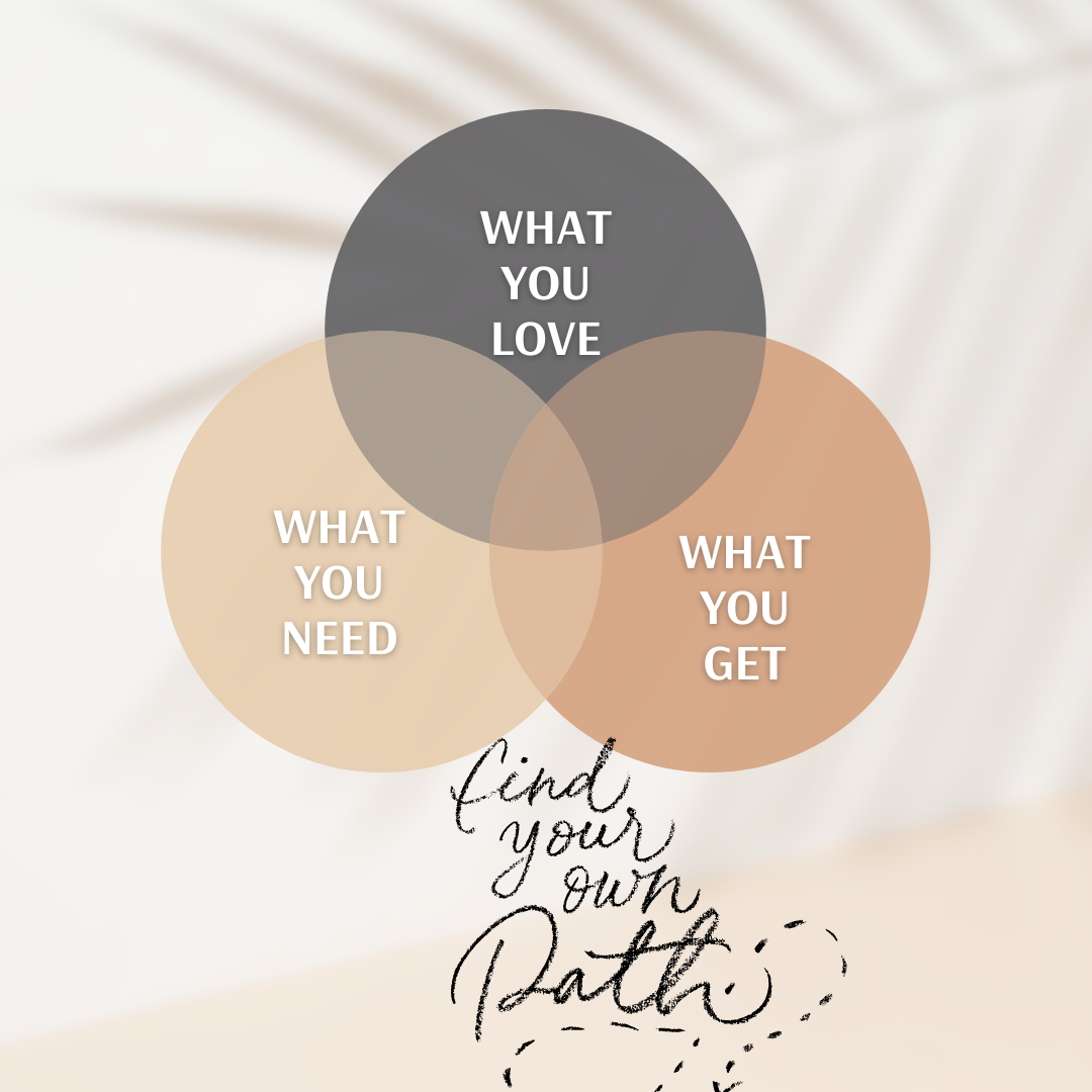 Discover Your Life Purpose: A Step-by-Step Personal Development Plan ...