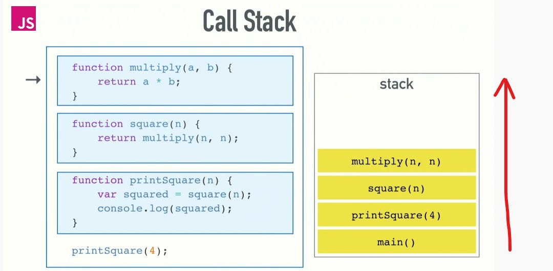 #JS筆記 淺談setTimeout()和callStack, event loop的關係 - De_ - Medium
