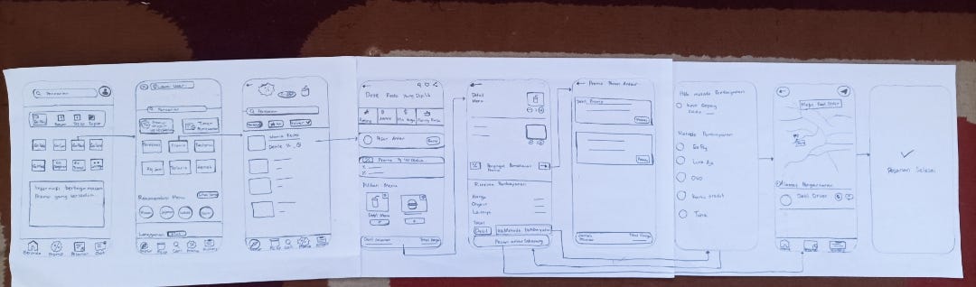 Studi kasus UI/UX — Aplikasi GoJek | by Nindya Han | Medium