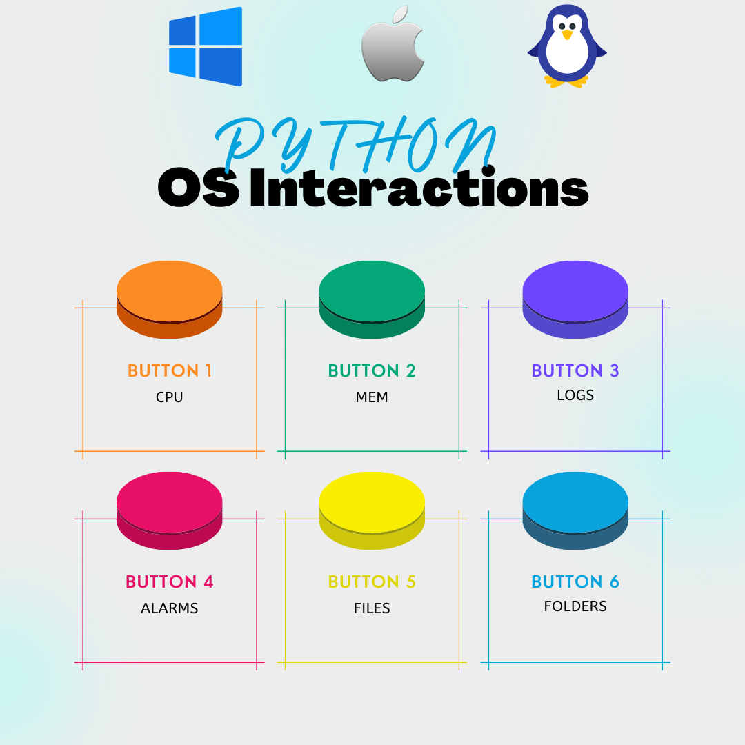 Leveraging Python for Efficient OS Interactions as a Developer | by Ebo Jackson | Level Up Coding