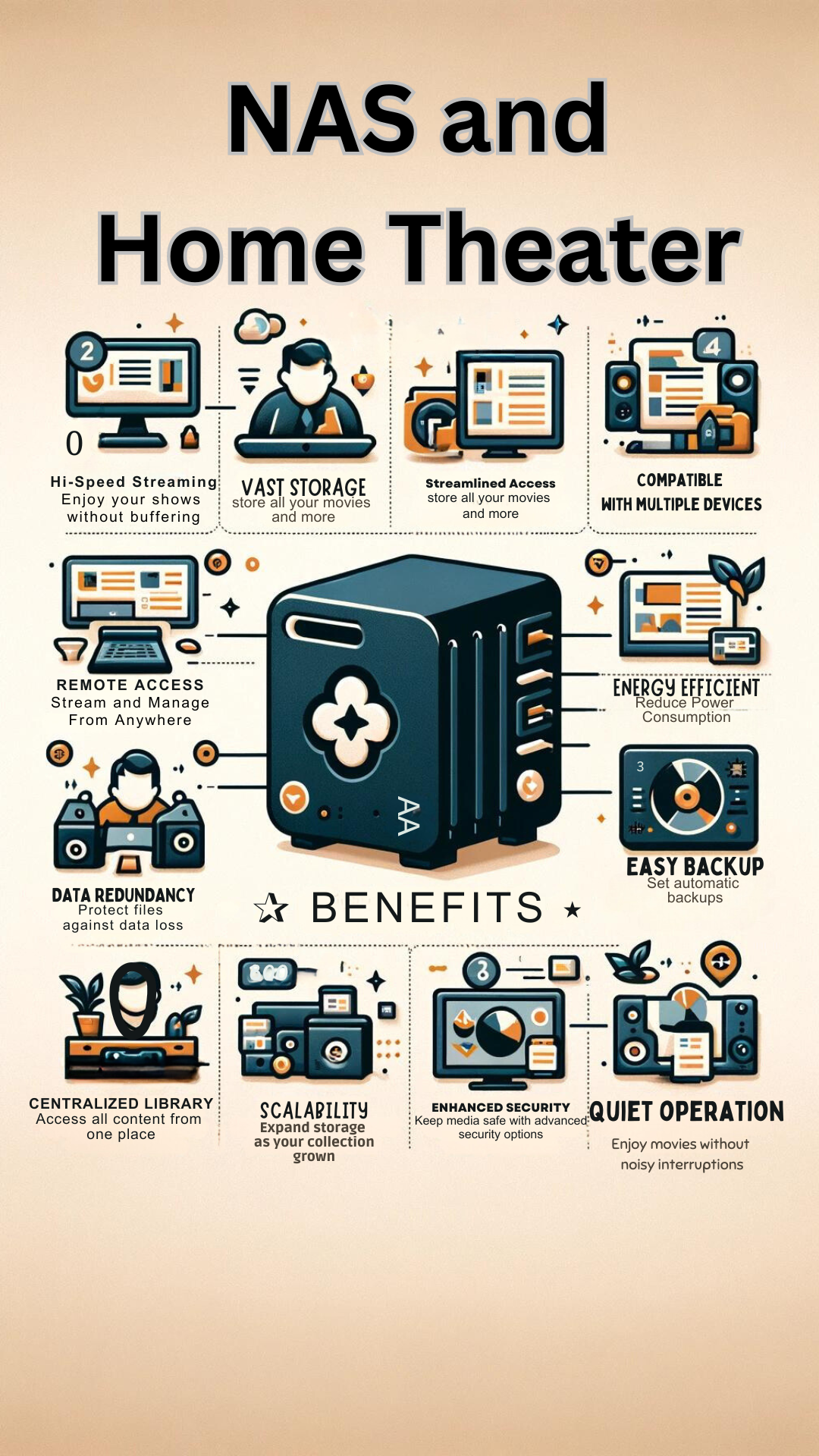 NAS Unleashing Potential: The Indispensable Benefits of Integrating NAS ...