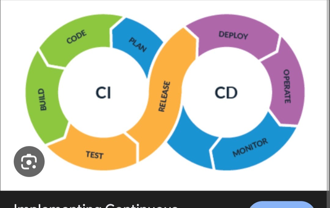 End-to-End CI/CD Automation on AWS Using CodeCommit, CodeBuild, CodeDeploy, and CodePipeline ...