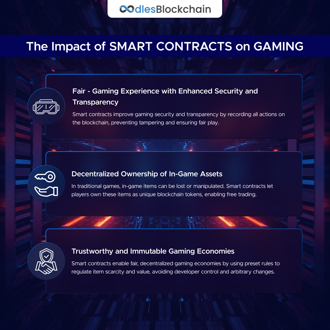 How Smart Contracts Enhance Trust and Security in Blockchain Games | by Oodles Blockchain | Nerd ...