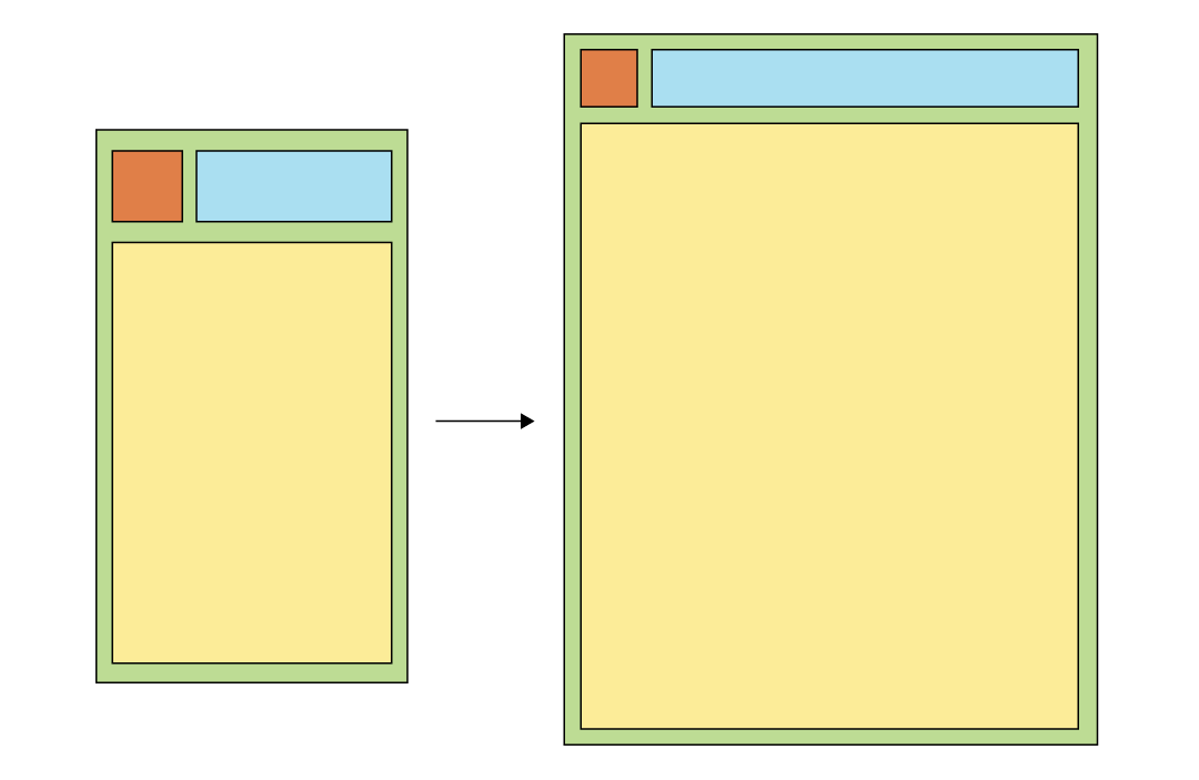 How to create good layer hierarchies for responsive mobile design | by ...