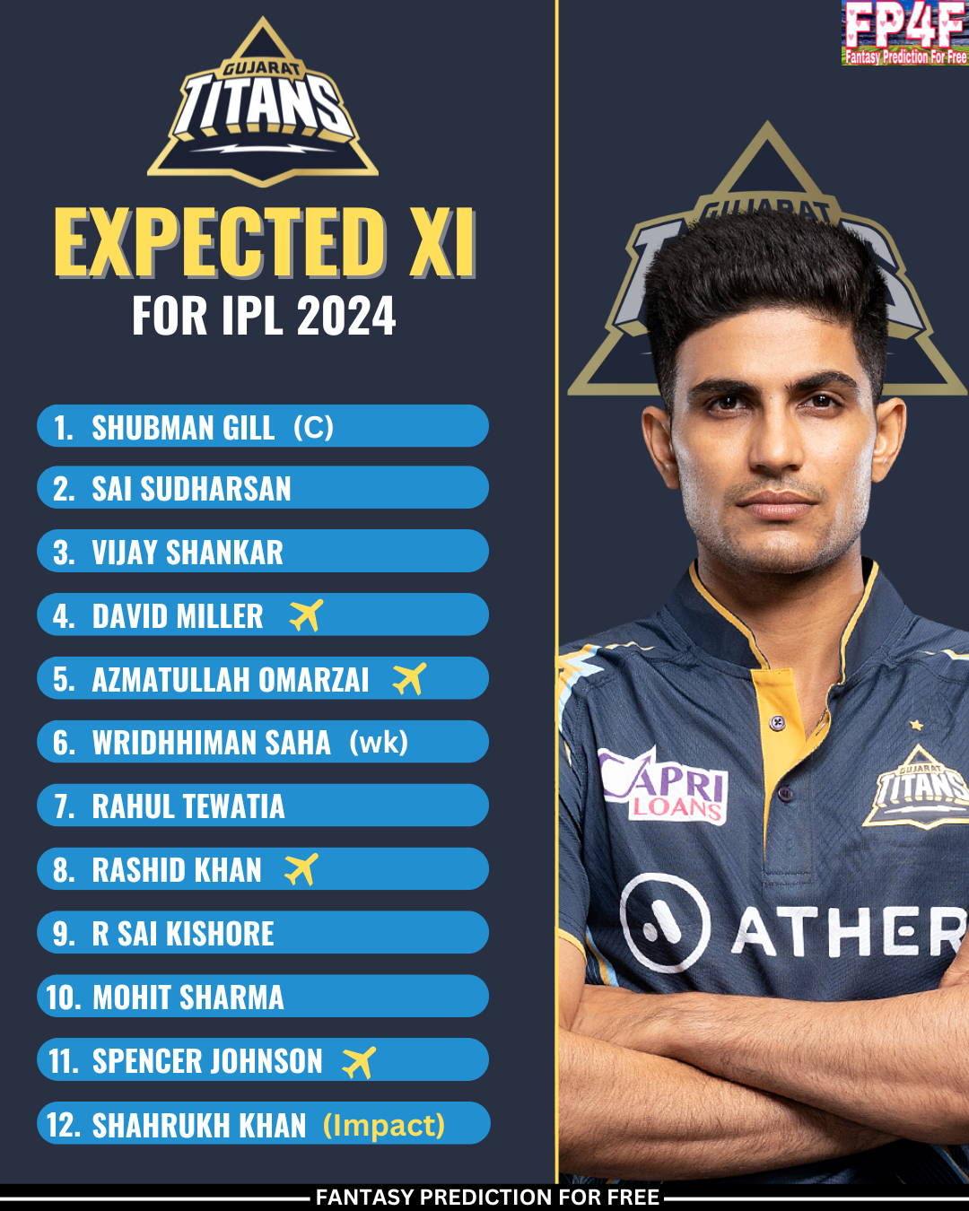 Gujarat Titans Expected Playing 11 for IPL 2024. 📷: IPL & GT #GujaratTitans #ShubmanGill # ...