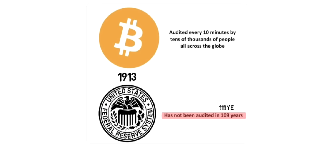Federal Reserve Secrets vs. Bitcoin Transparency: Which Path Will You ...
