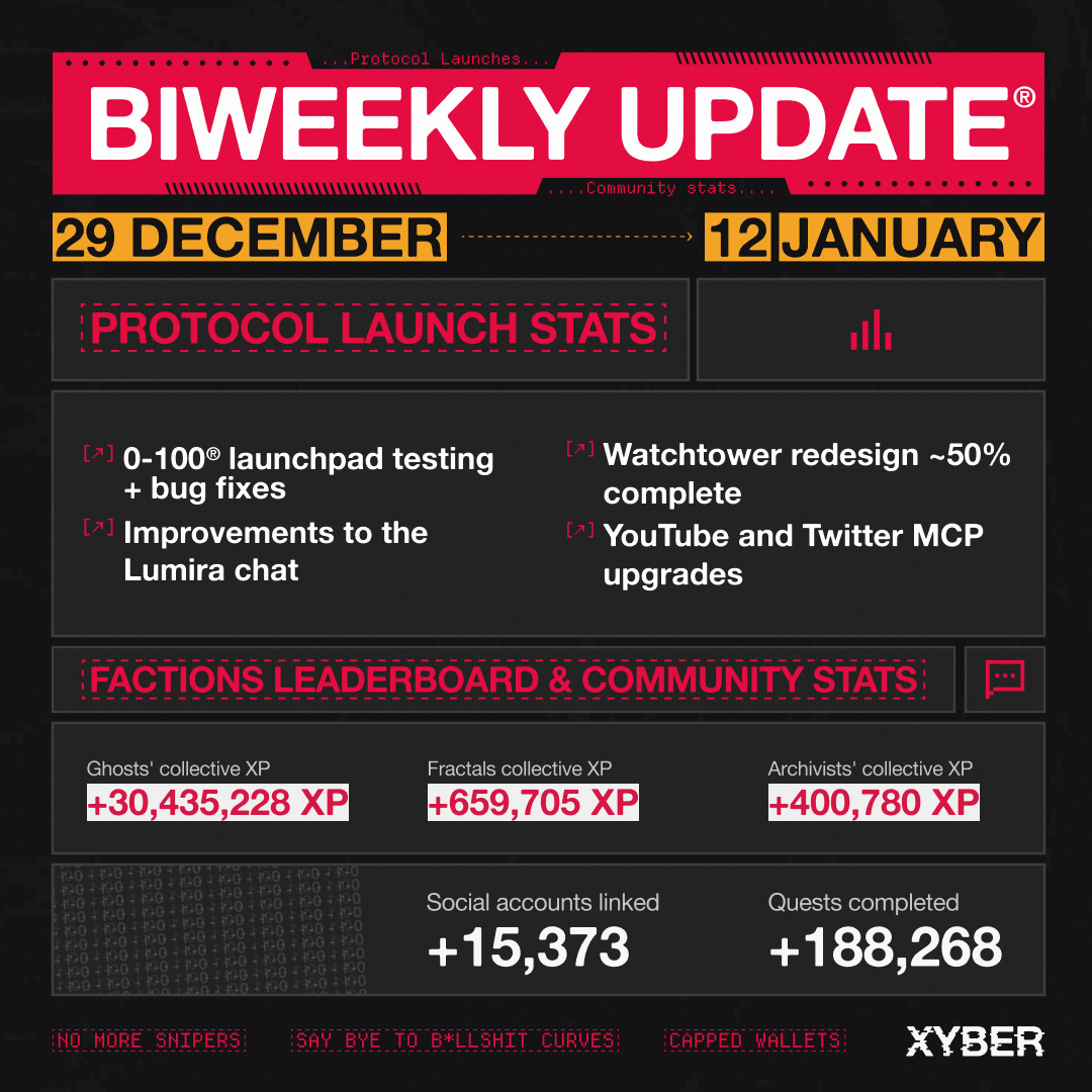 Biweekly Update 6. The Collective® keeps moving. | by Xyber | Jan, 2026 ...