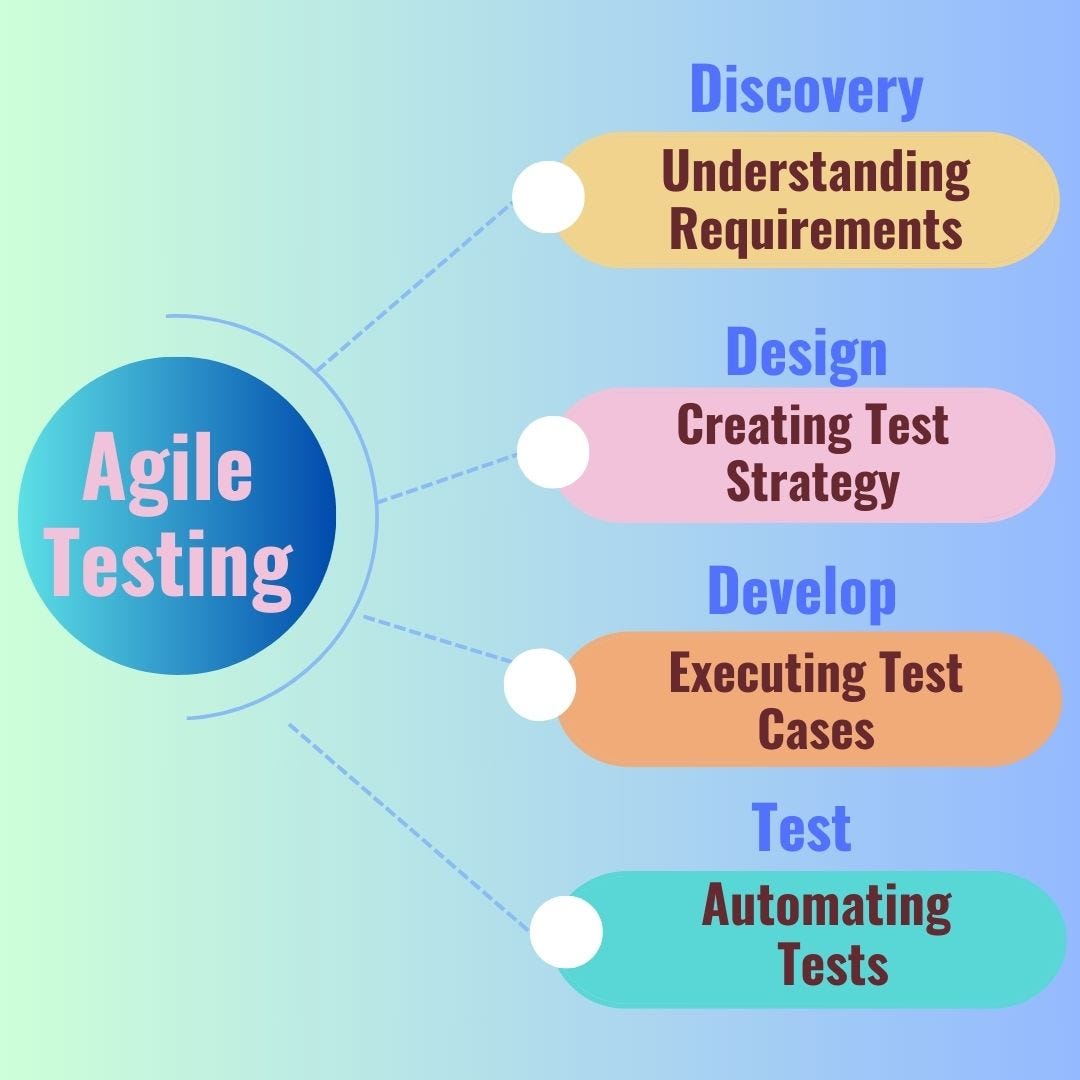Enhancing Software Development Efficiency: Integrating Testing ... Enhancing Software Development Efficiency: Integrating Testing ...