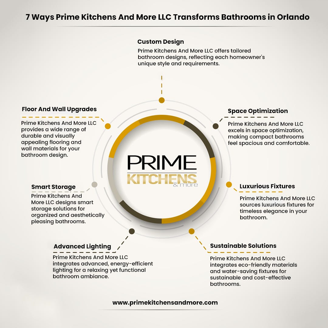 7 Ways Prime Kitchens And More LLC Transforms Bathrooms in Orlando ...