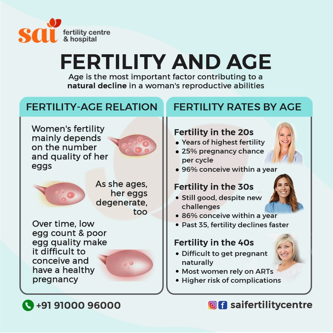 Unlocking the Mystery of Fertility - Shilpa - Medium