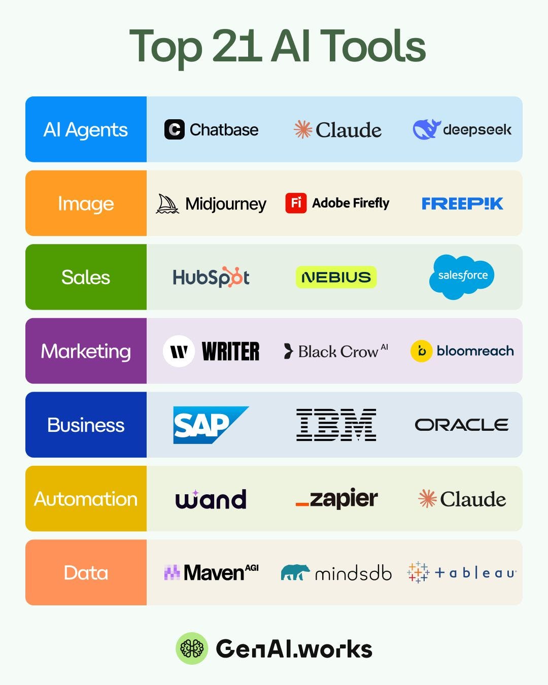 21 AI tools every team needs to work smarter in 2025 | by Generative AI ...