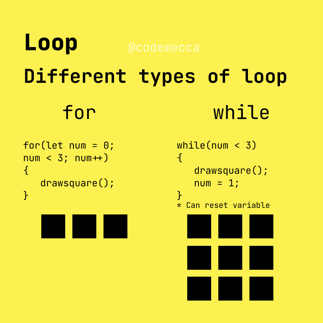 Elevate Your Code Mastery With Javascript For Loops Unveil The Secrets