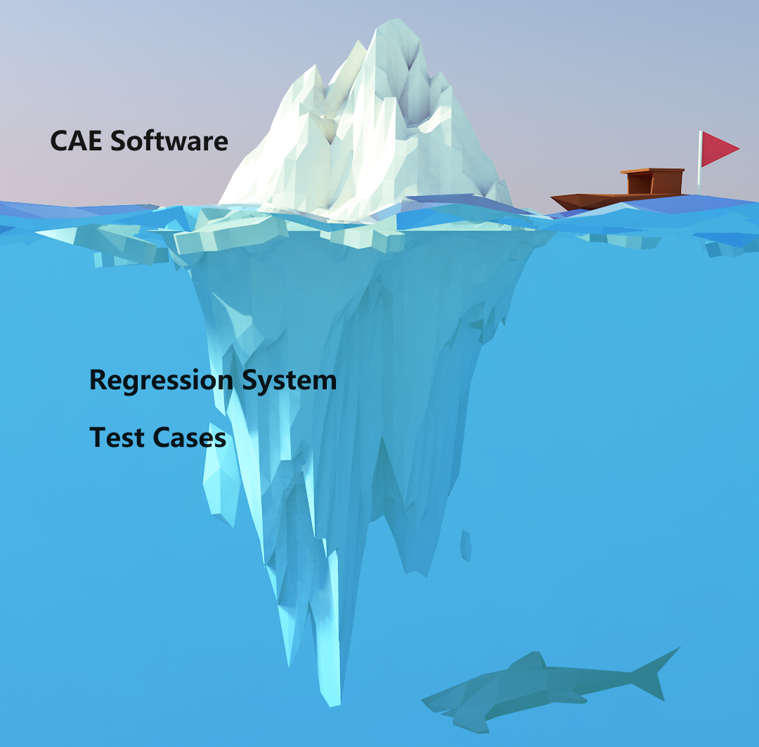 Automated Testing For General Purpose Engineering Simulation Cae Software By Welsim Quantify