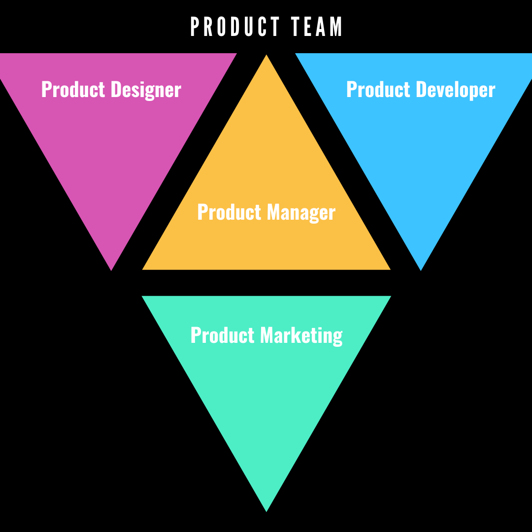 Introduction to Product Strategy | Start-up | by Lucienne Lacle | Medium