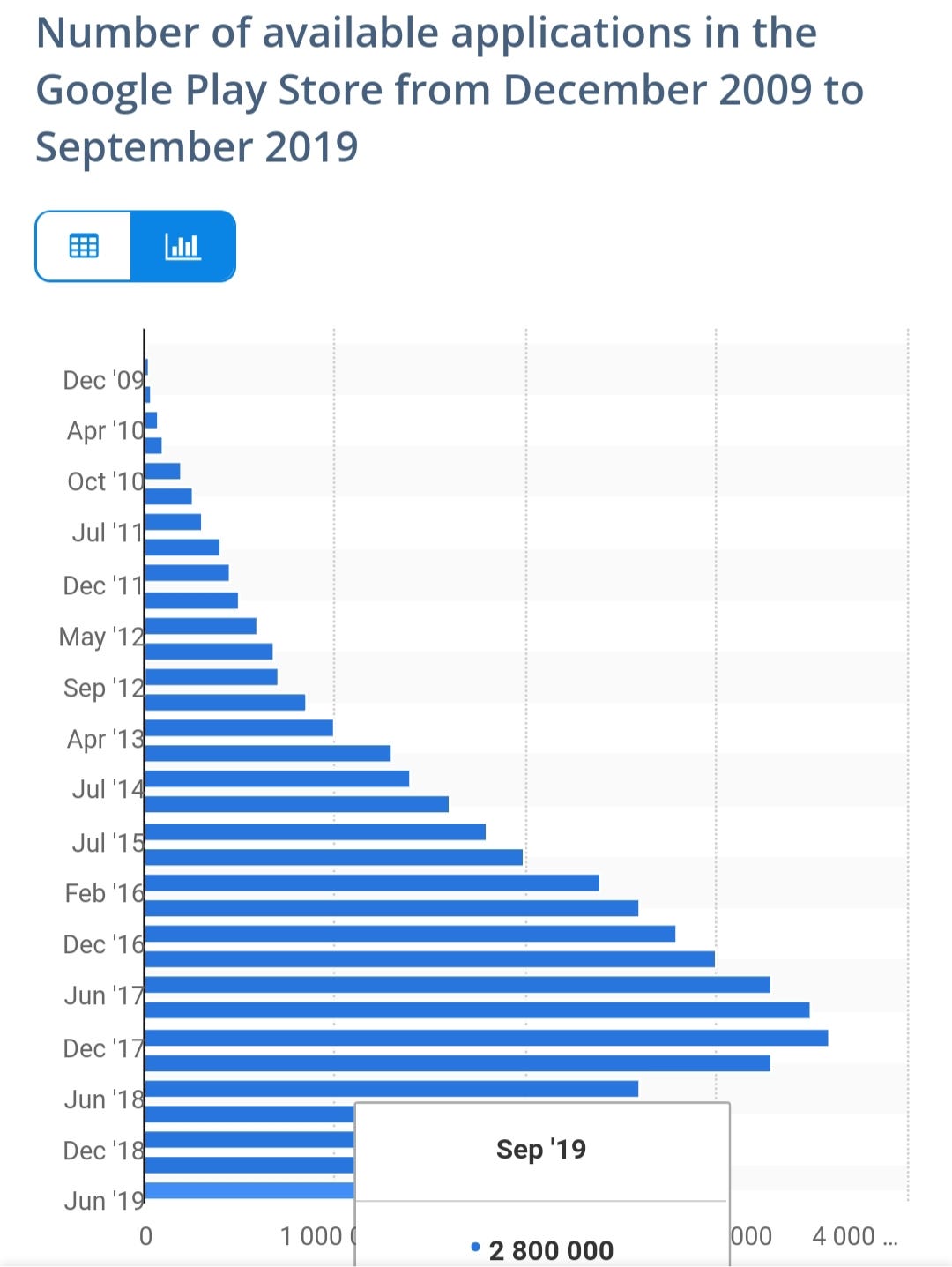 Jutaan Orang Tidak Menyadari Bahwa Ada Jutaan Aplikasi Di Playstore Dan ... Jutaan Orang Tidak Menyadari Bahwa Ada Jutaan Aplikasi Di Playstore Dan ...