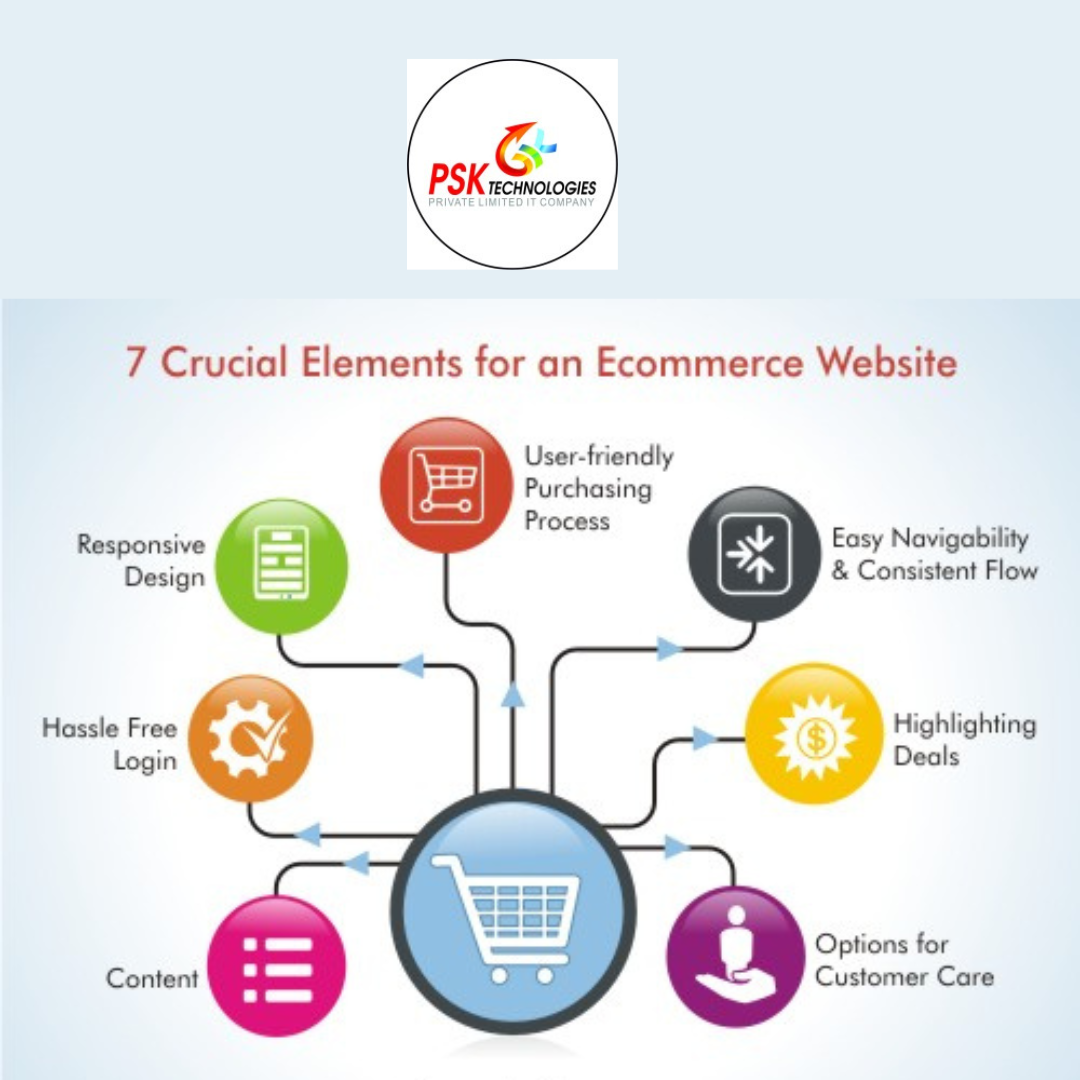 eCommerce Worthy Features - Psksaniya - Medium