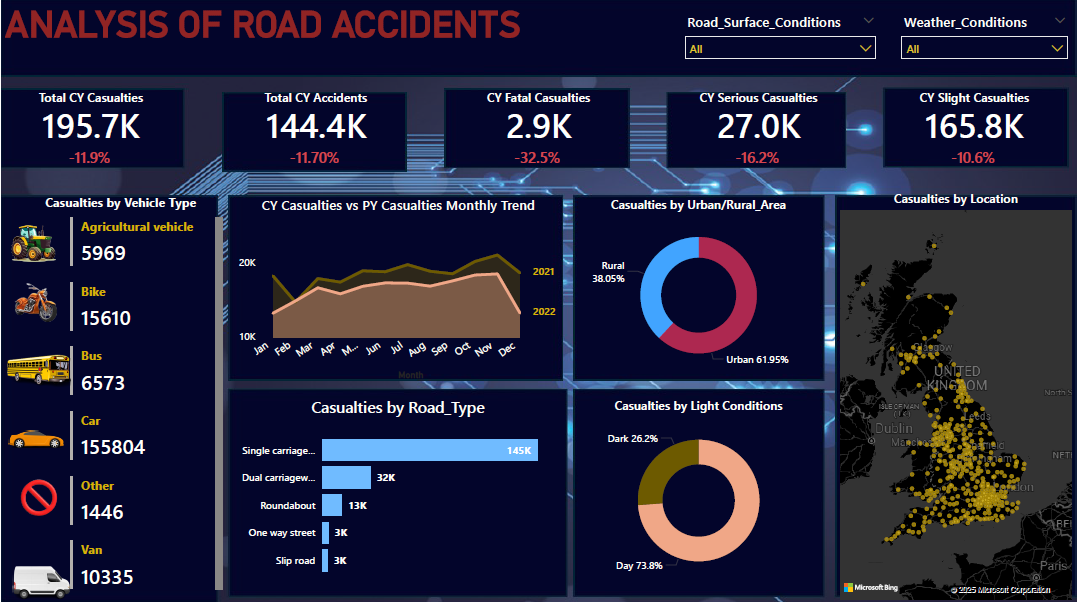 How I Used Power BI and DAX to Analyze Road Accident Data and Drive ...