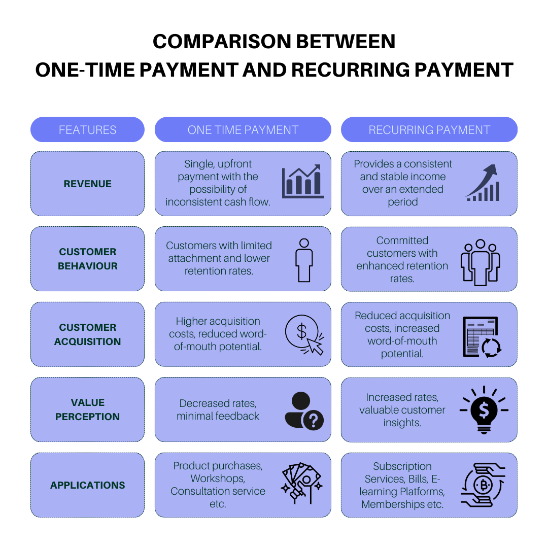 Web3 Subscriptions: A Comprehensive Guide to Decentralized Recurring ...