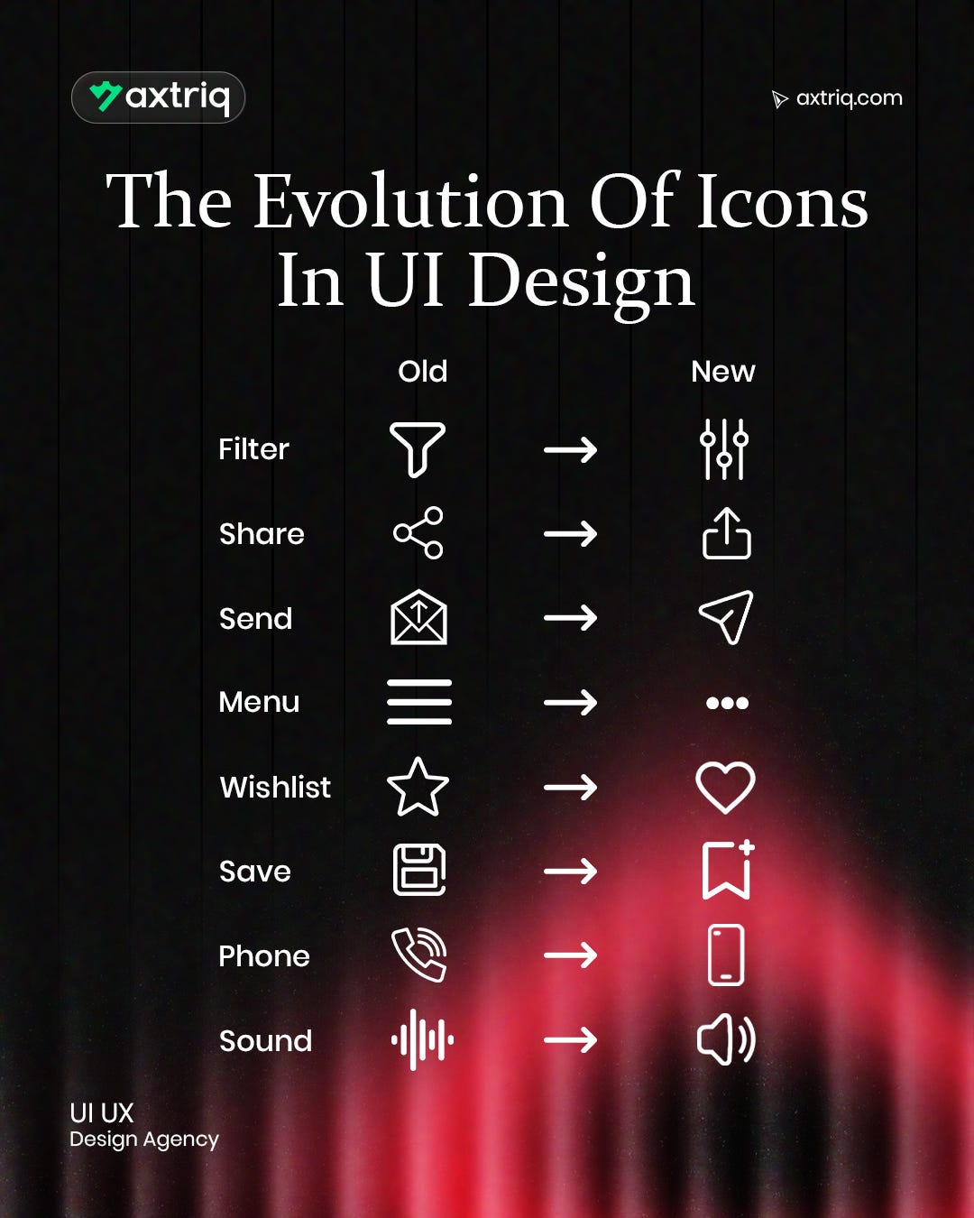 The Evolution of Icons in UI Design: Designing for Modern User Behavior ...