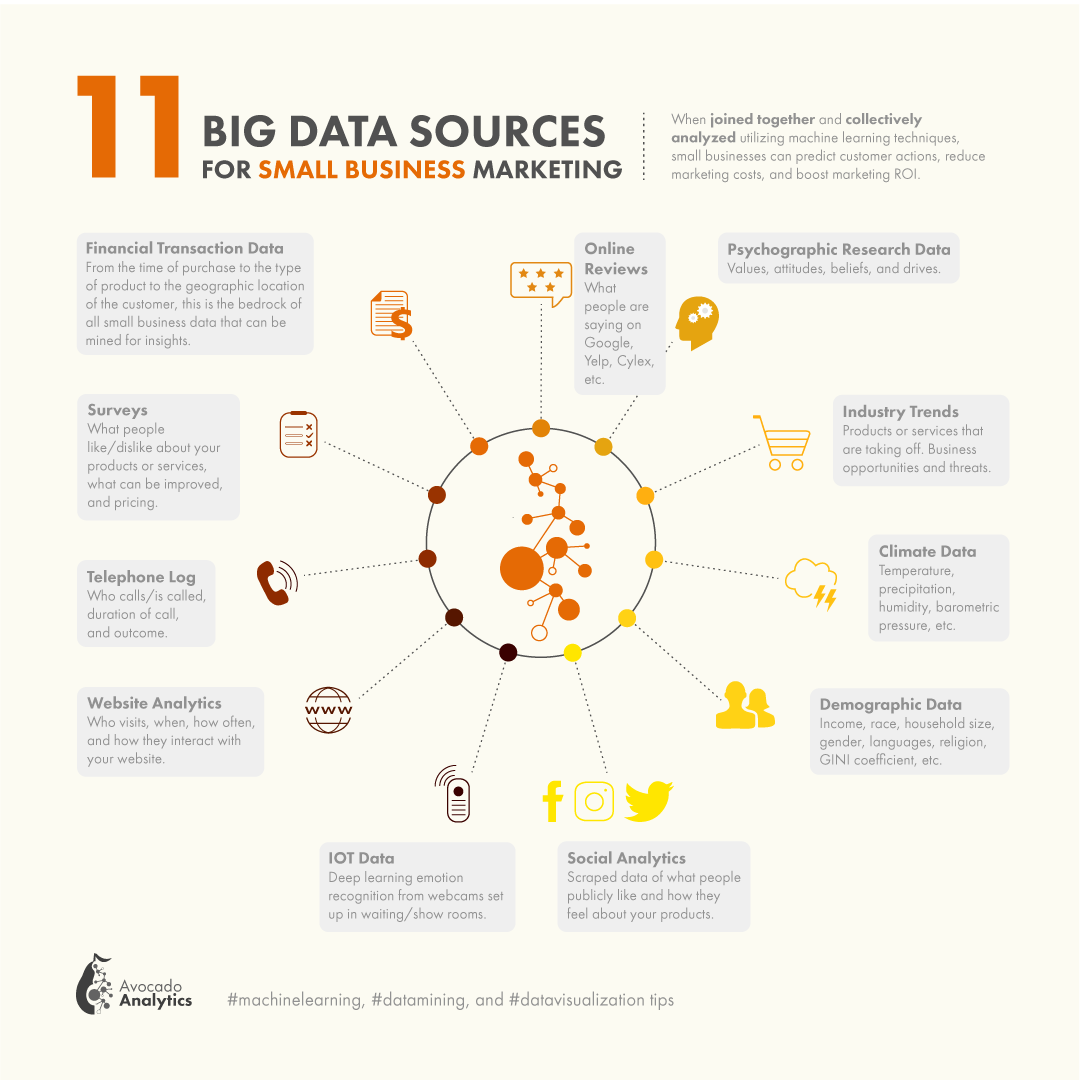 5 Ways Your Small Business Can Benefit From Mining Big Data | by ...