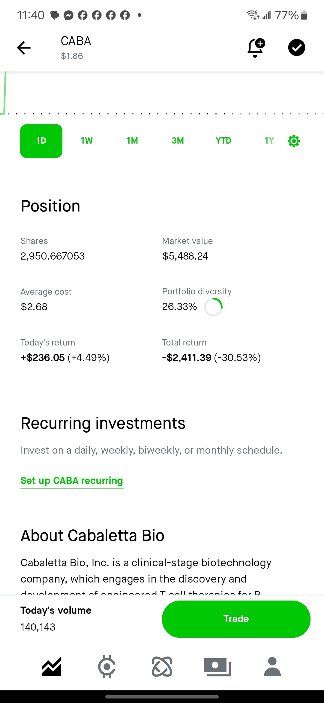 Holding Strong: My Faith in Cabaletta Bio ($CABA) | by Joseph maxwell ...