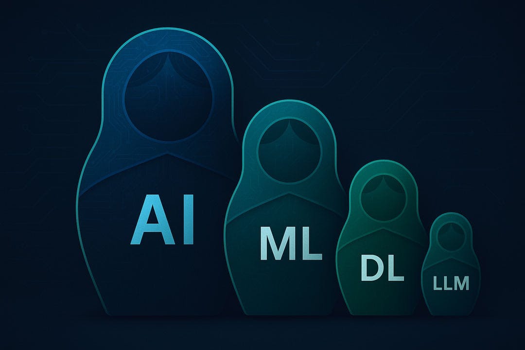 AI vs ML vs LLMs. Why We Keep Mixing Them Up (And How to… | by Turkan Isayeva | Nov, 2025 | Medium