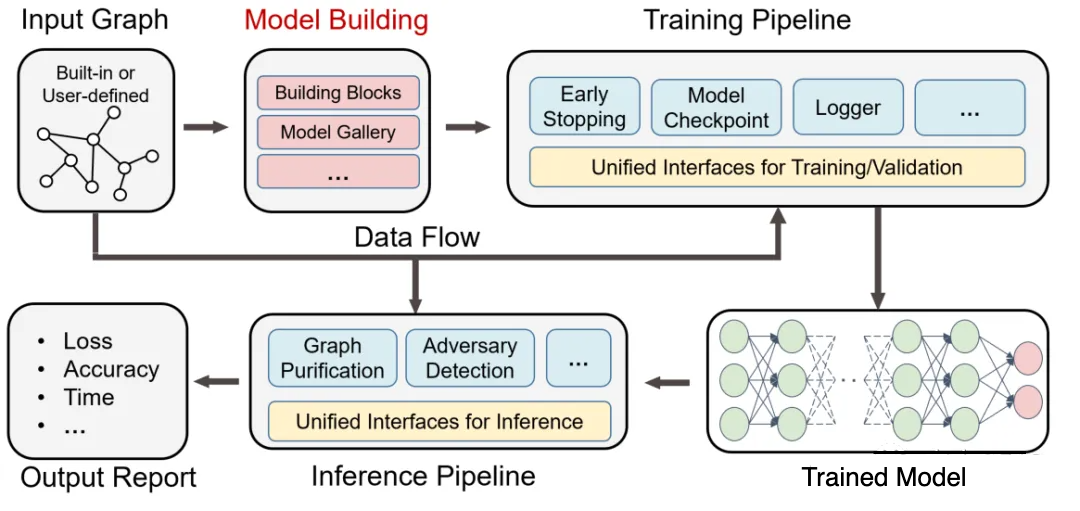 GraphGallery: Master Graph Neural Networks with Just a Few Lines of Code | by Yilin | Nov, 2024 ...