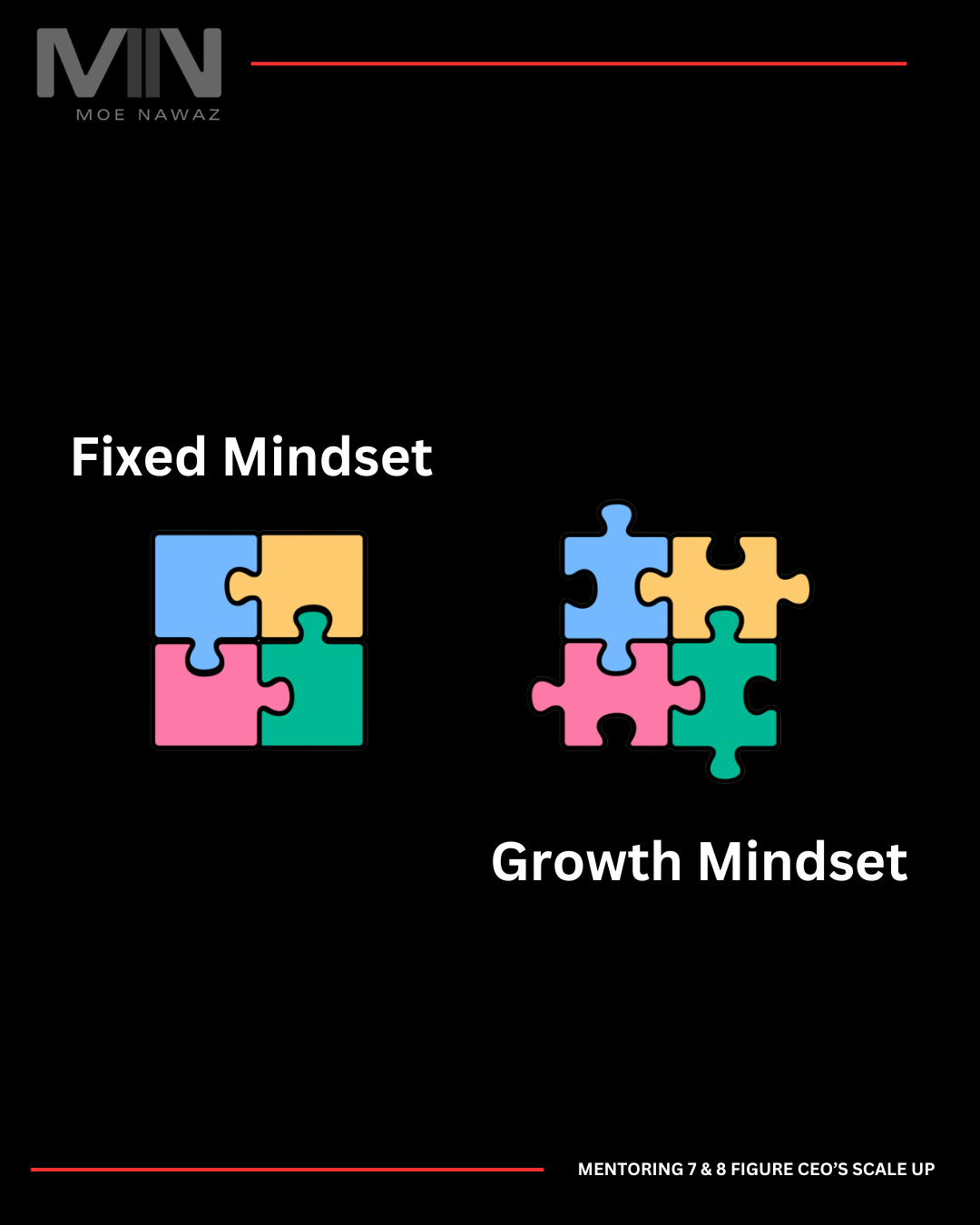 Fixed Mindset Vs Growth Mindset. The Power of Mindset Transformation ...