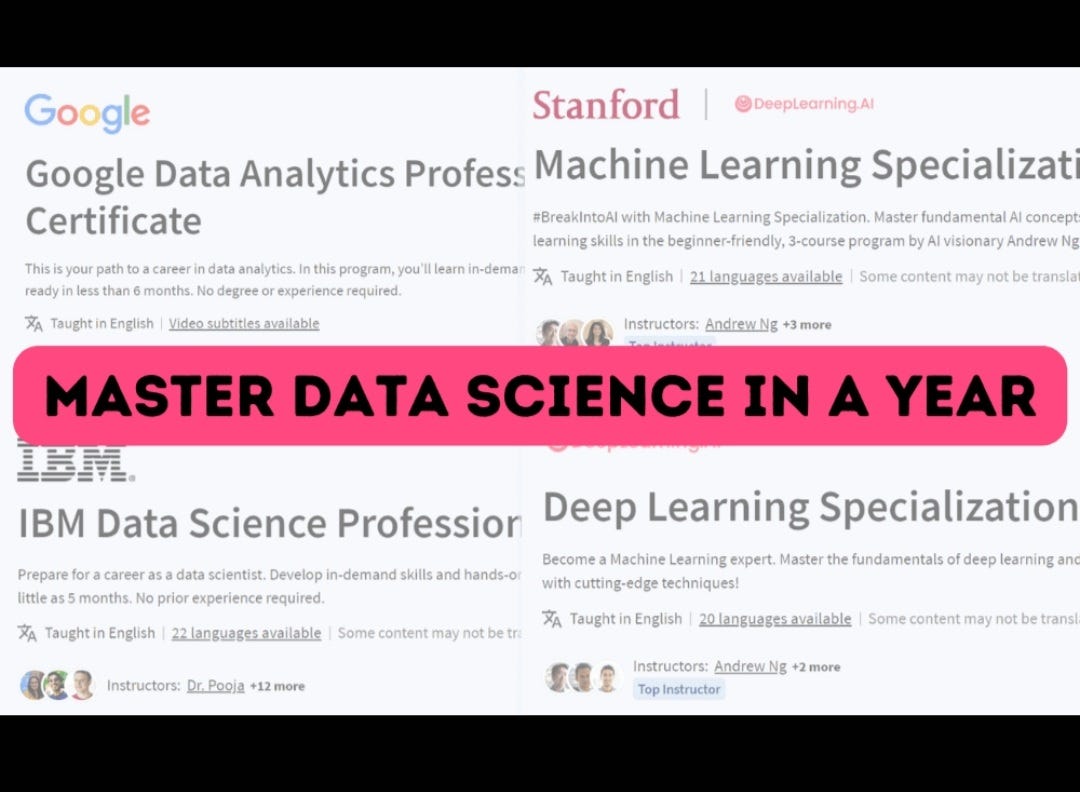 Master Data Science in a Year:Self-Paced Learning:POST#116 | by Monty ...