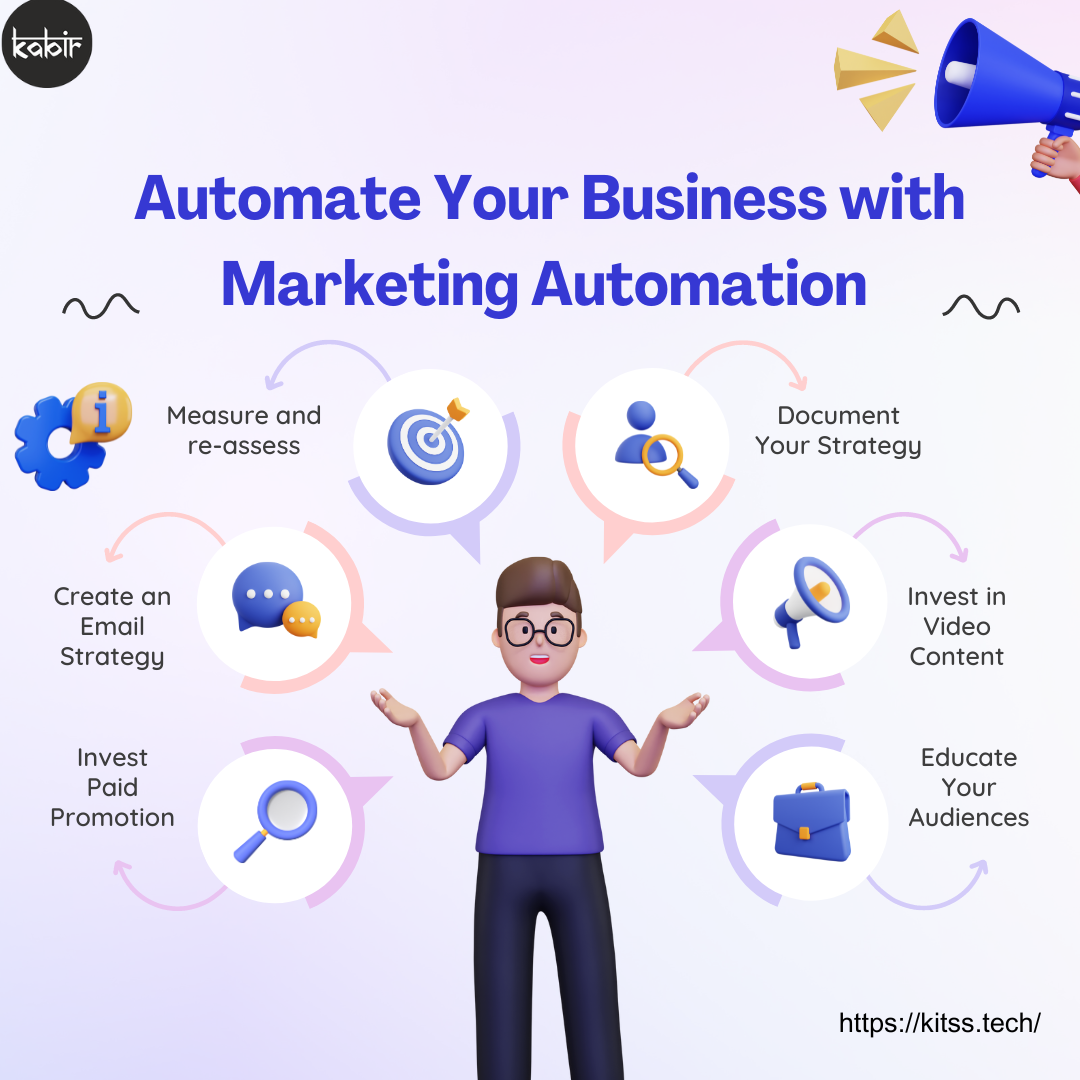 Automate Your Business with Marketing Automation - Kitss IT Service ...