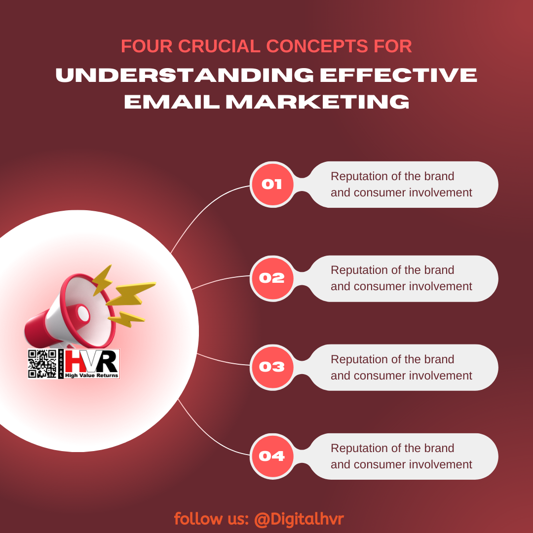 Understanding Effective Email Marketing - Digital HVR - Medium