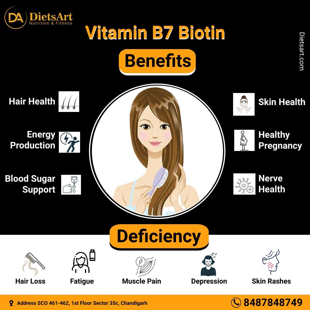Vitamin B7 Deficiency